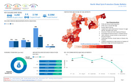 ReliefWeb (publishing platform), GPC – Global Protection Cluster ...