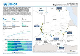 UNHCR – UN High Commissioner for Refugees (Author): “Sudan Emergency ...