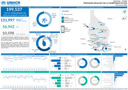 UNHCR – UN High Commissioner for Refugees (Author): “Tahoua - Niger ...