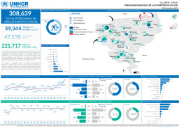 UNHCR – UN High Commissioner for Refugees (Author): “Tillaberi - Niger ...