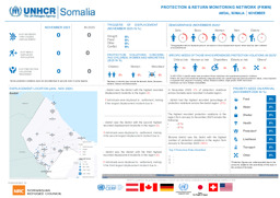 UNHCR – UN High Commissioner for Refugees (Author): “Somalia ...