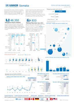 UNHCR – UN High Commissioner for Refugees (Author): “Somalia ...