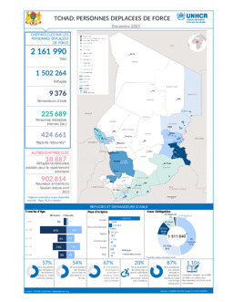 UNHCR – UN High Commissioner for Refugees (Author): “Tchad: Personnes ...