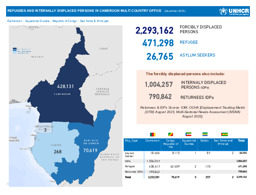 UNHCR – UN High Commissioner for Refugees (Author): “Refugees and ...